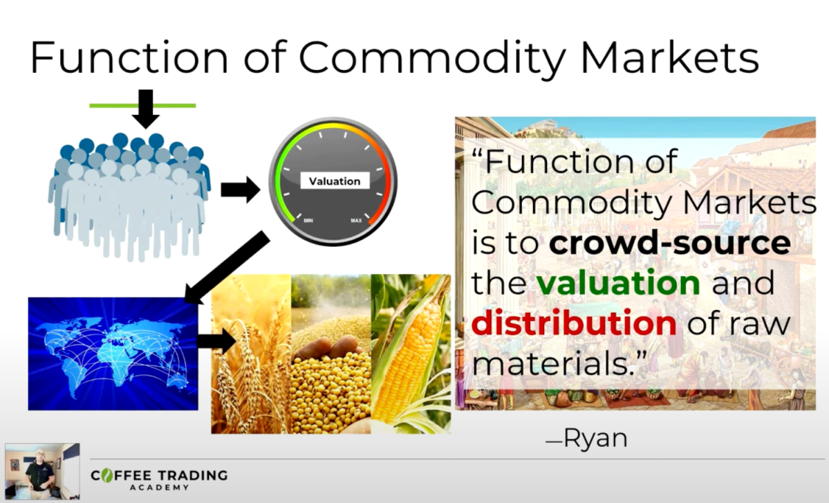 Commodity Markets and the Price Discovery of Coffee – Aaron Mai